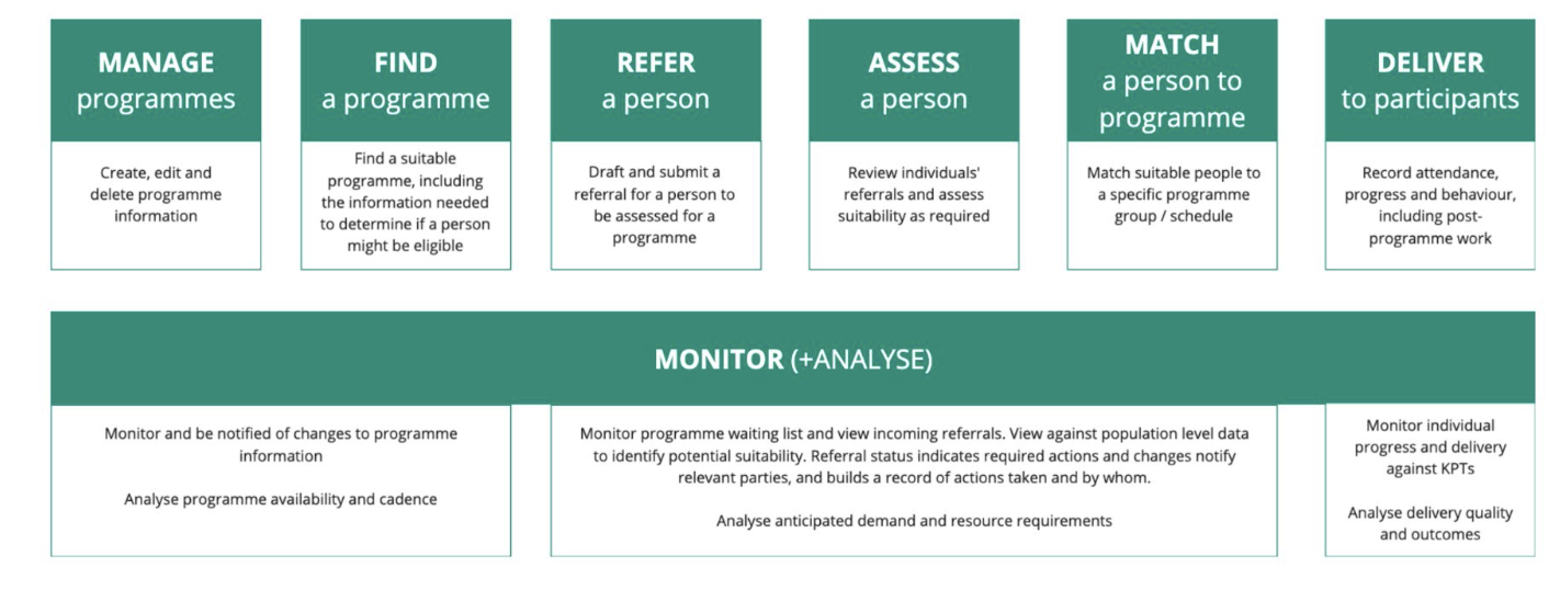 Reducing reoffending in the community - dxw