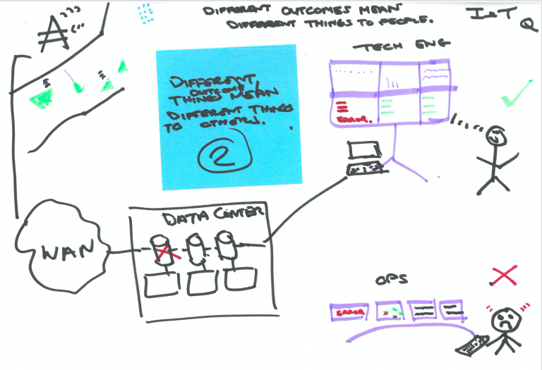 Drawing out the context of data: a sketching how to guide - dxw