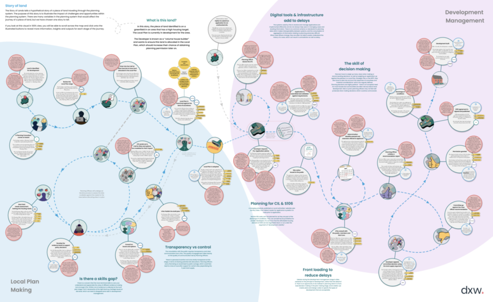 Mapping complex systems to improve understanding of the UK's planning ...