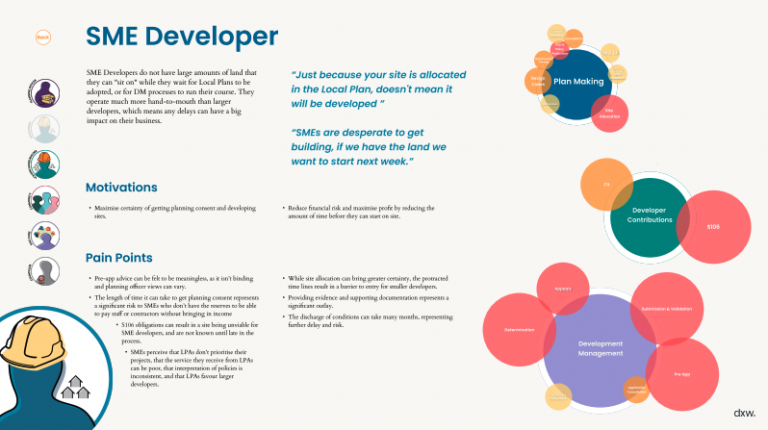 Making sense of the UK's planning system - dxw