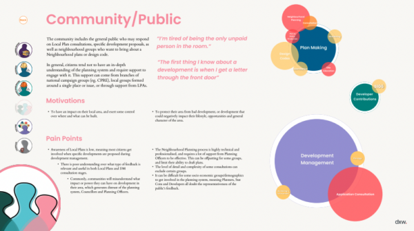 Making sense of the UK's planning system - dxw