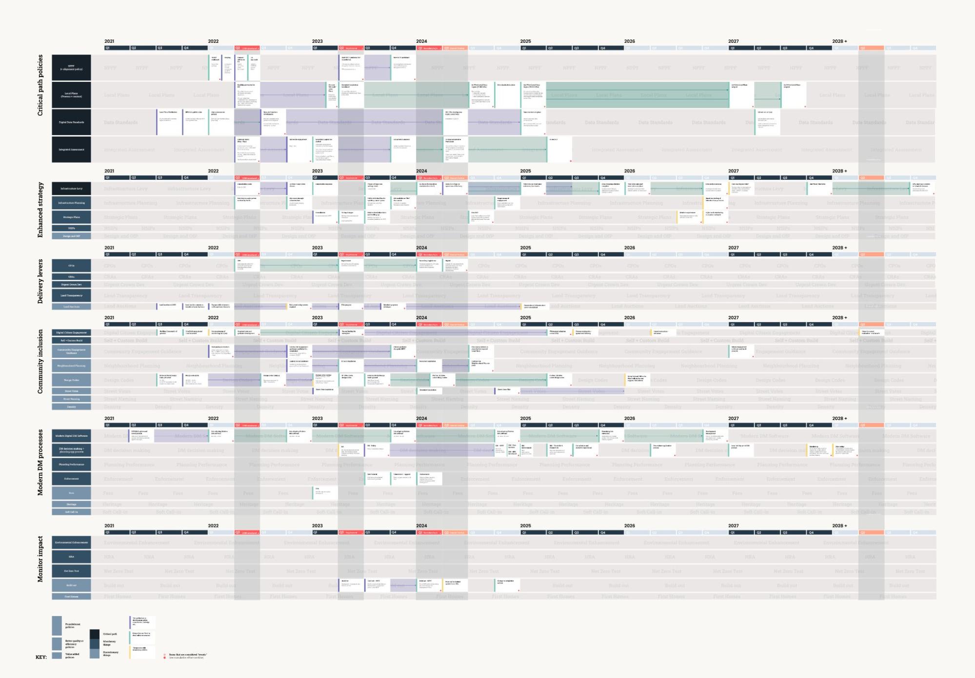 Making sense of the UK's planning system - dxw
